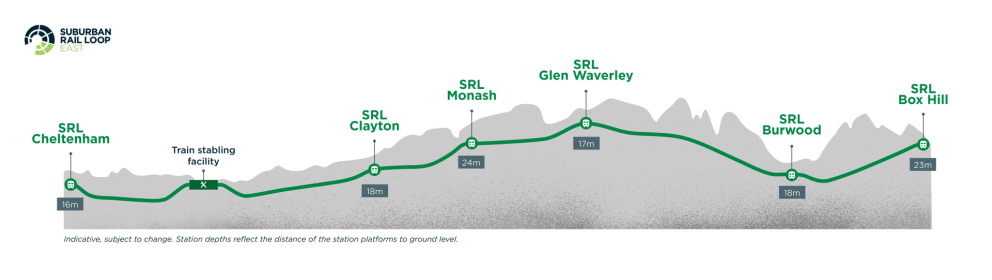Tracking the path of Suburban Rail Loop underground - Victoria’s Big Build